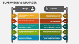Supervisor Vs Manager PowerPoint Presentation Slides - PPT Template