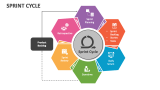 Sprint Cycle PowerPoint Presentation Slides - PPT Template