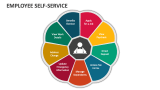 Employee Self-Service PowerPoint and Google Slides Template - PPT Slides