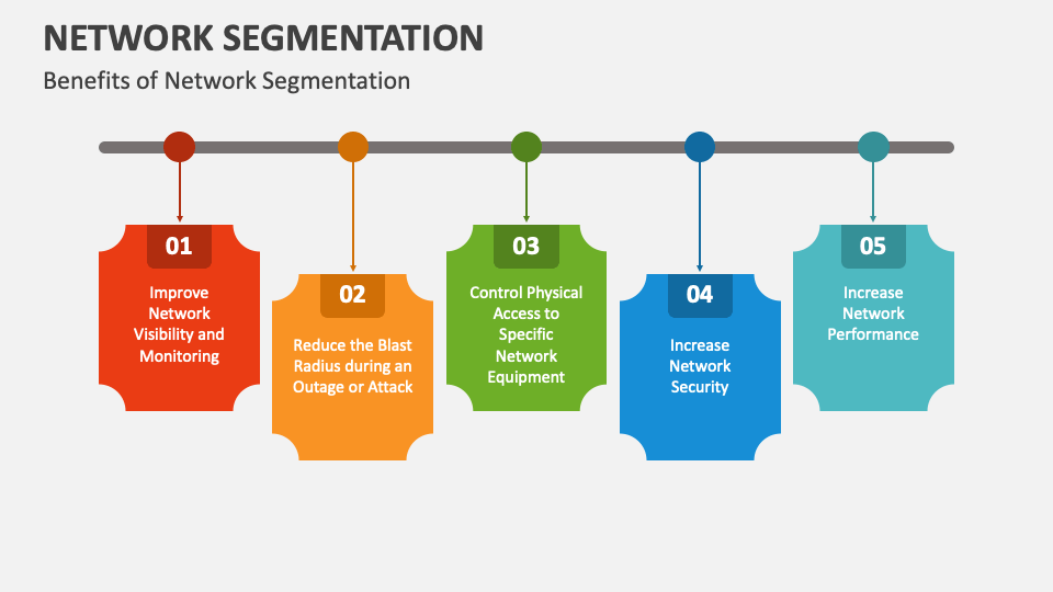 Network Segmentation PowerPoint and Google Slides Template - PPT Slides