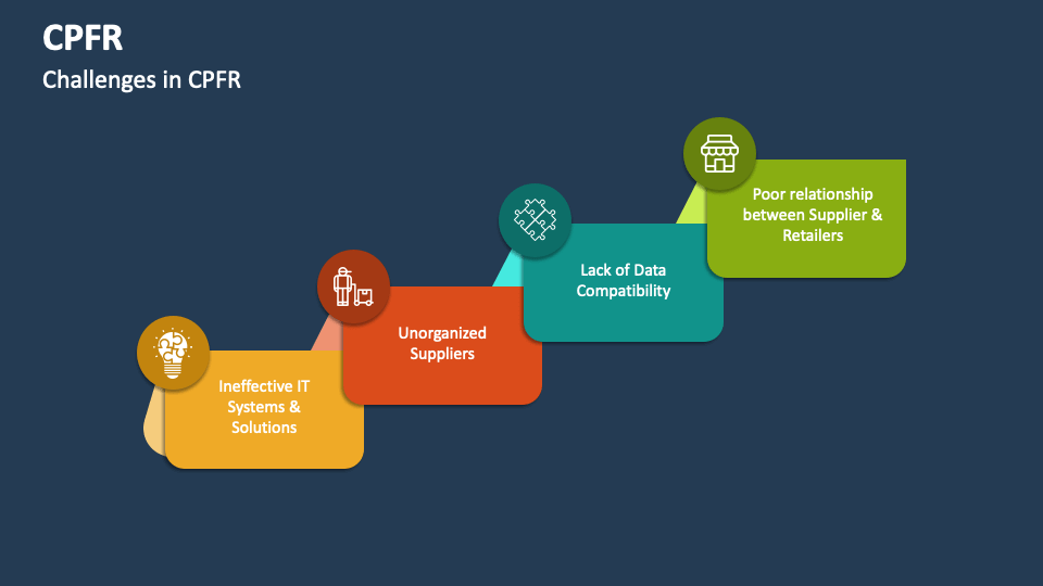 CPFR PowerPoint Presentation Slides - PPT Template