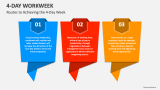 4-Day Workweek PowerPoint and Google Slides Template - PPT Slides
