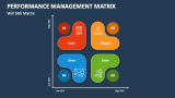 Performance Management Matrix PowerPoint and Google Slides Template ...