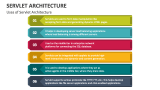 Servlet Architecture PowerPoint and Google Slides Template - PPT Slides