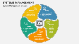 Systems Management PowerPoint Presentation Slides - PPT Template