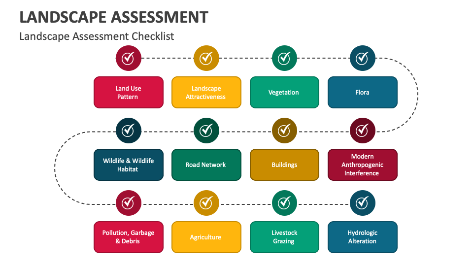 Landscape Assessment PowerPoint and Google Slides Template - PPT Slides