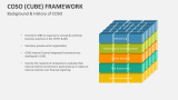 COSO Cube Framework PowerPoint Presentation Slides - PPT Template