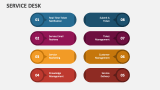 Service Desk PowerPoint Presentation Slides - PPT Template