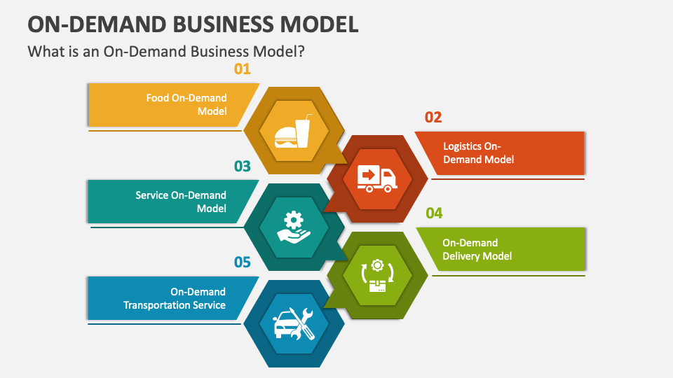 On-Demand Business Model PowerPoint and Google Slides Template - PPT Slides