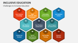 Inclusive Education PowerPoint and Google Slides Template - PPT Slides