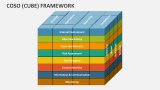 COSO Cube Framework PowerPoint Presentation Slides - PPT Template