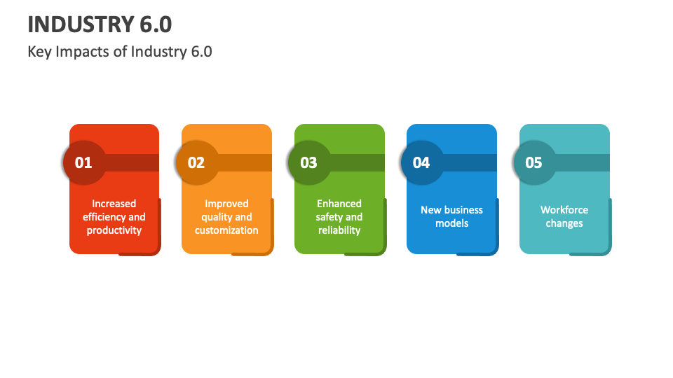 Industry 6.0 PowerPoint and Google Slides Template - PPT Slides