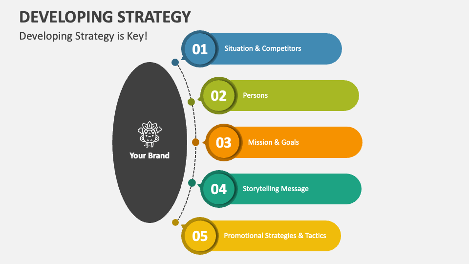 Developing Strategy Powerpoint Presentation Slides Ppt Template