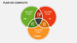 Plan Do Complete PowerPoint and Google Slides Template - PPT Slides
