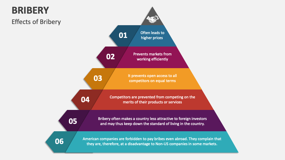 Bribery PowerPoint and Google Slides Template - PPT Slides