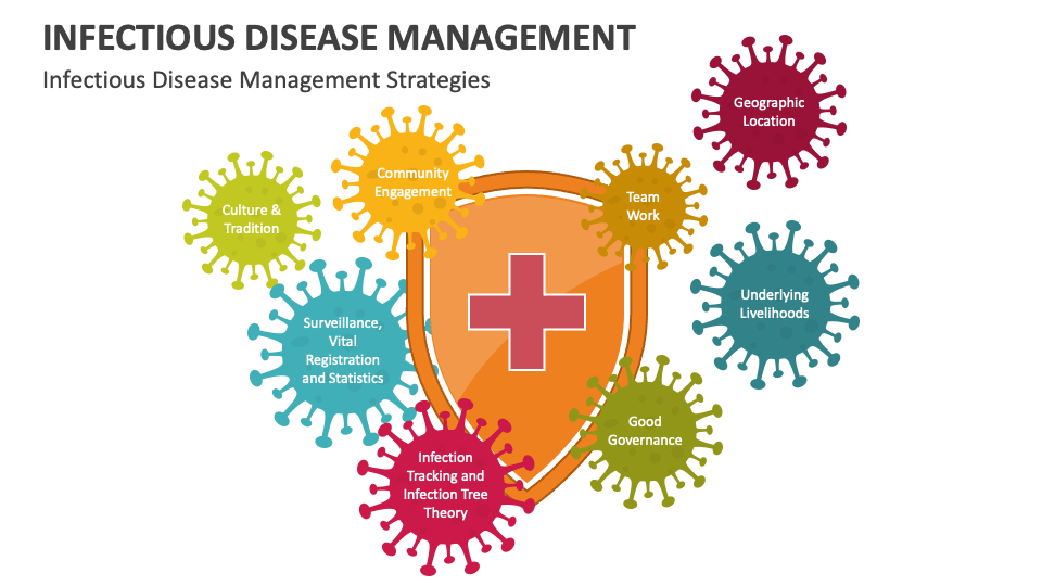 Infectious Disease Management PowerPoint and Google Slides Template ...