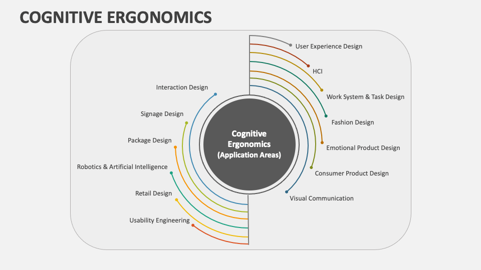 Cognitive Ergonomics PowerPoint Presentation Slides - PPT Template
