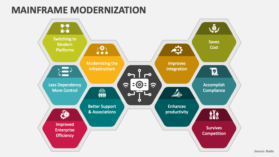 Mainframe Modernization PowerPoint Presentation Slides - PPT Template Mainframe Modernization PowerPoint Presentation Slides - PPT Template
