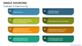 Single Sourcing PowerPoint Presentation Slides - PPT Template