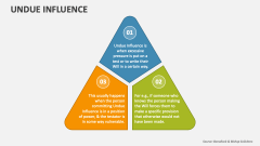 Sphere of Influence PowerPoint and Google Slides Template - PPT Slides