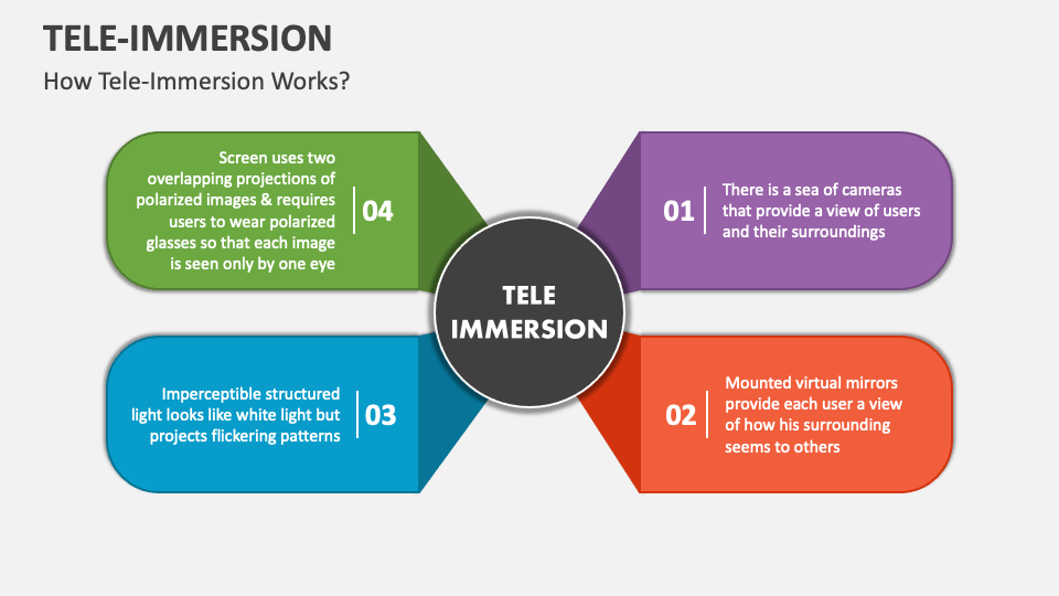 Tele-Immersion PowerPoint and Google Slides Template - PPT Slides