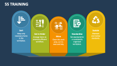 5S Training PowerPoint and Google Slides Template - PPT Slides