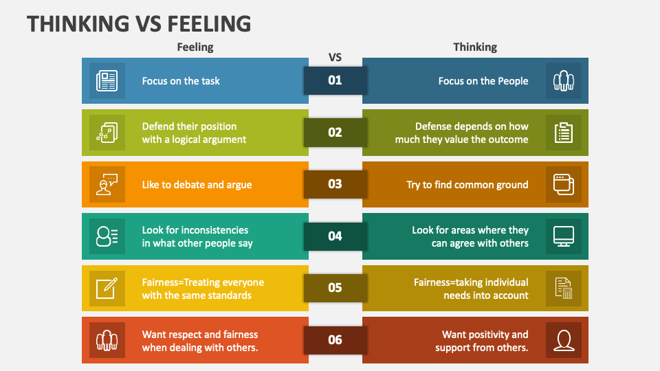 Thinking Vs Feeling Powerpoint Presentation Slides Ppt Template