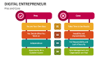 Digital Entrepreneur PowerPoint and Google Slides Template - PPT Slides
