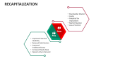 Recapitalization PowerPoint and Google Slides Template - PPT Slides
