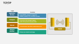 TCP/IP PowerPoint and Google Slides Template - PPT Slides