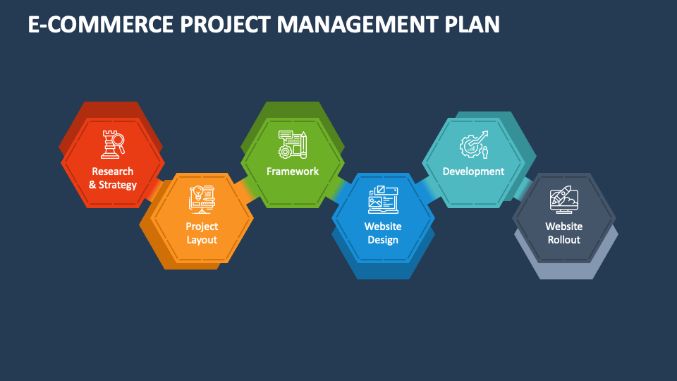 E-Commerce Project Management Plan PowerPoint and Google Slides ...