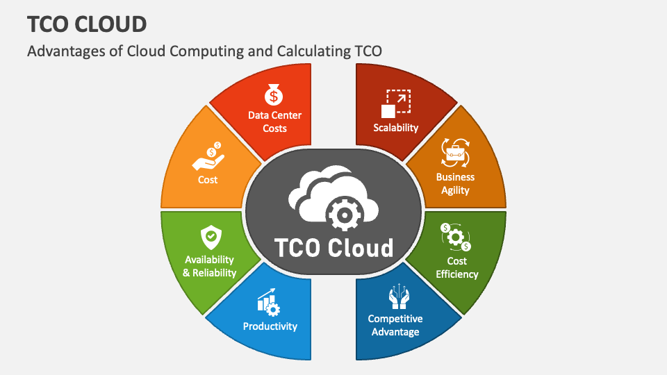 Tco Cloud Powerpoint Presentation Slides Ppt Template