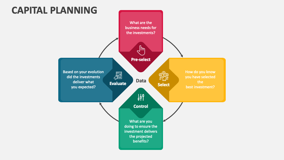 Capital Planning PowerPoint Presentation Slides - PPT Template