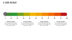 1-100 Scale PowerPoint Presentation Slides - PPT Template