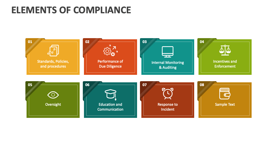 Elements of Compliance PowerPoint Presentation Slides - PPT Template
