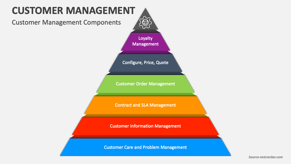 Customer Management PowerPoint and Google Slides Template - PPT Slides