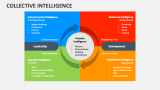 Collective Intelligence PowerPoint Presentation Slides - PPT Template