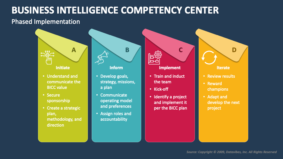 Business Intelligence Competency Center PowerPoint Presentation Slides ... Business Intelligence Competency Center PowerPoint Presentation Slides ...