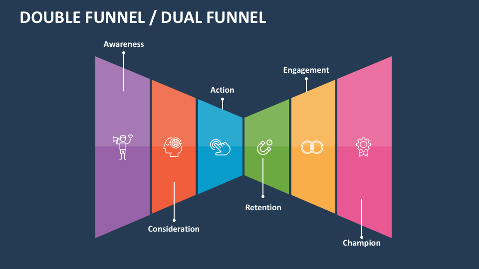 Double Funnel PowerPoint Presentation Slides - PPT Template