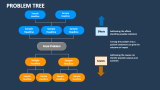 Problem Tree PowerPoint Presentation Slides - PPT Template