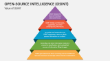 Open-source Intelligence (OSINT) PowerPoint Presentation Slides - PPT Template