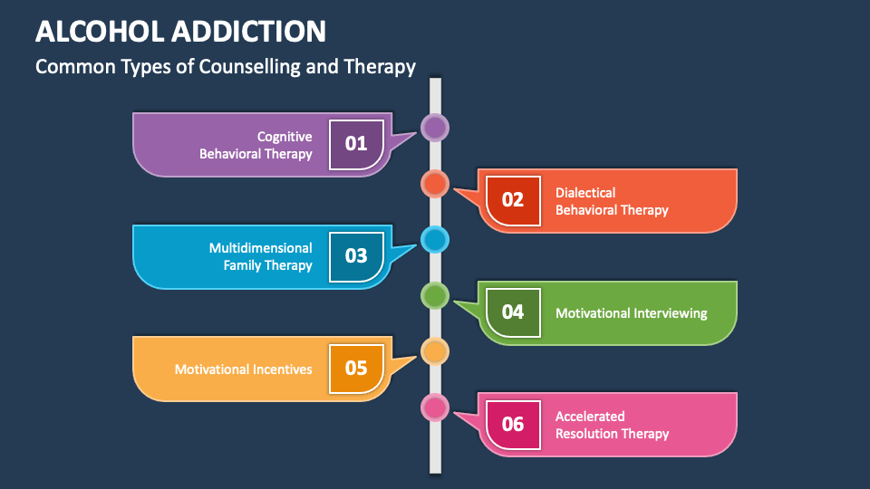 Alcohol Addiction PowerPoint Presentation Slides - PPT Template
