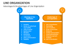 Line Organization PowerPoint and Google Slides Template - PPT Slides