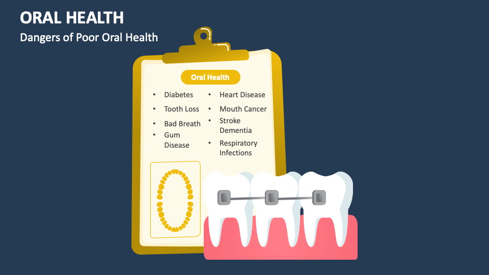 Oral Health PowerPoint and Google Slides Template - PPT Slides