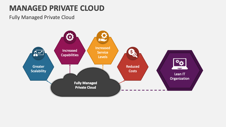 Managed Private Cloud PowerPoint Presentation Slides - PPT Template
