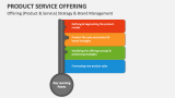 Product Service Offering PowerPoint Presentation Slides - PPT Template