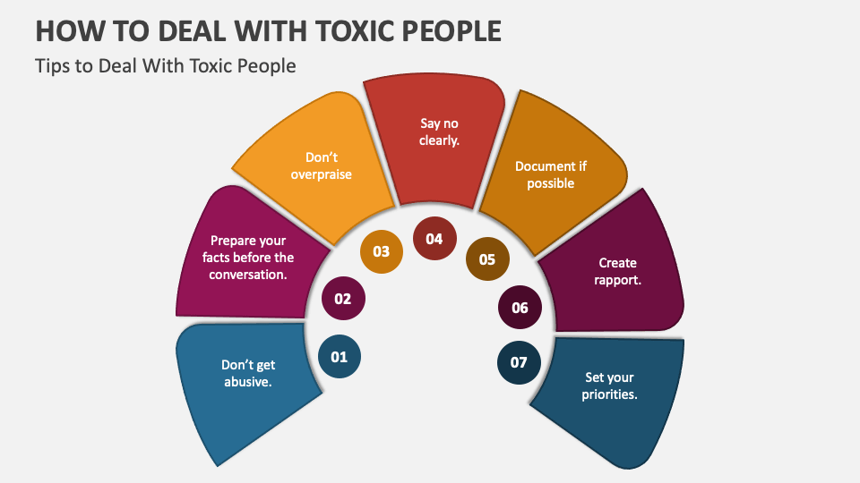 How to Deal With Toxic People PowerPoint and Google Slides Template - PPT Slides