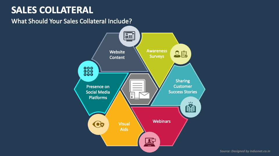 Sales Collateral PowerPoint Presentation Slides - PPT Template