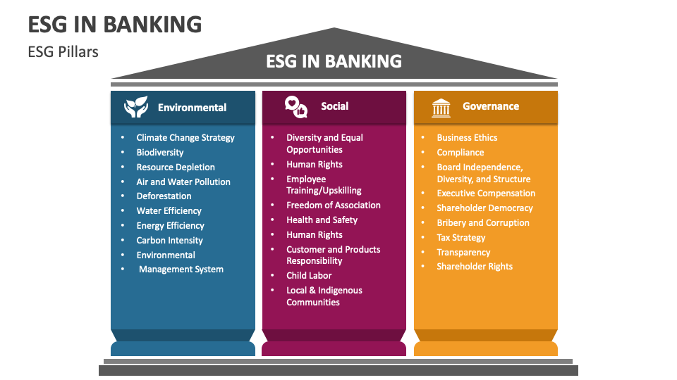 ESG in Banking PowerPoint and Google Slides Template - PPT Slides