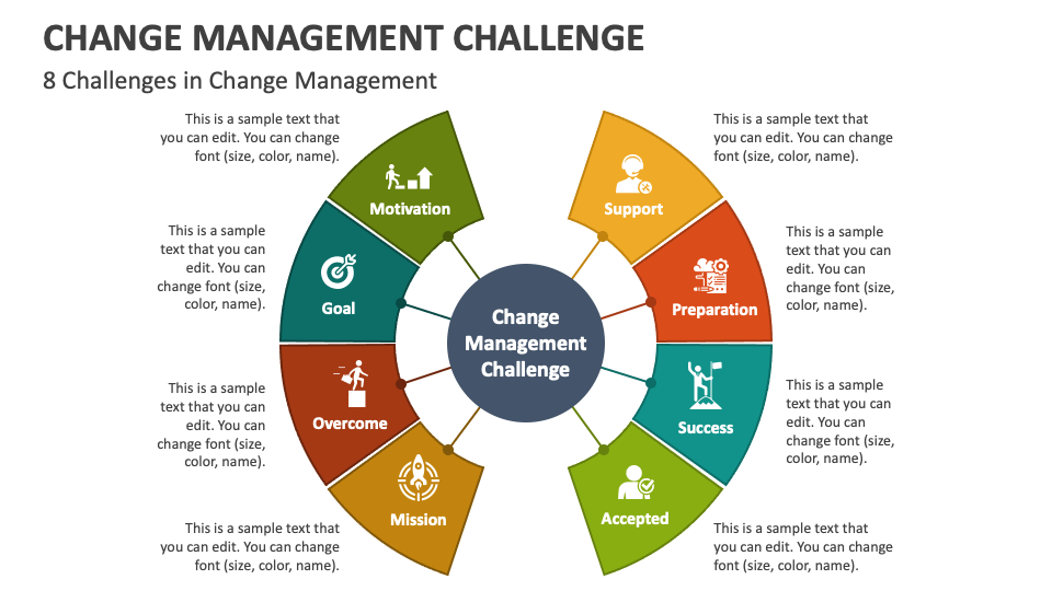 Change Management Challenge PowerPoint and Google Slides Template - PPT Slides